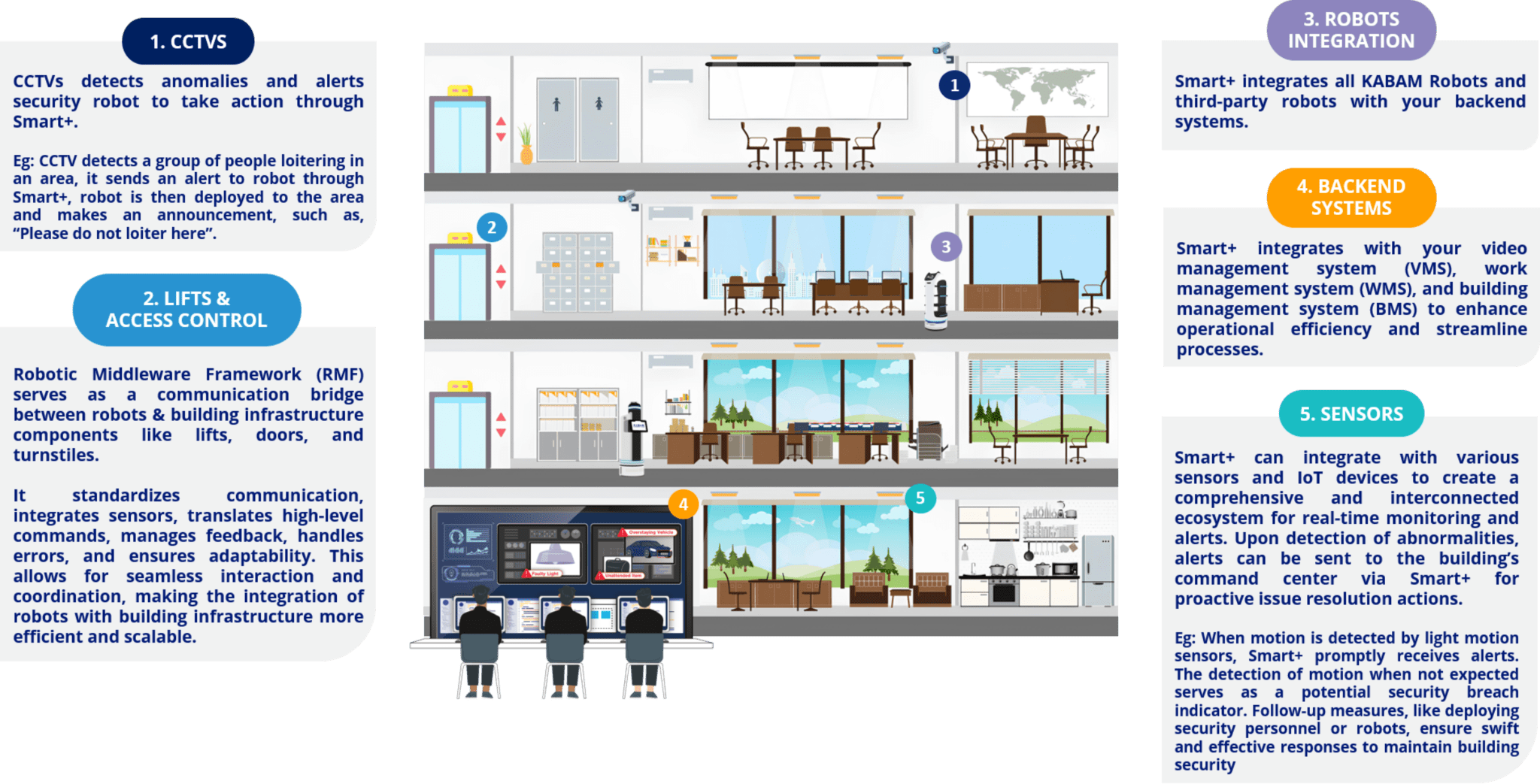 Smart+: Security Solutions & Robotics for Facilities | KABAM Robotics